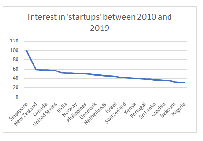 Google Trends, African entrepreneurship and a call for Hope ...