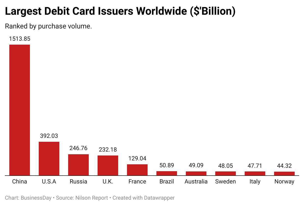 What Russia’s switch to UnionPay could mean to global payments