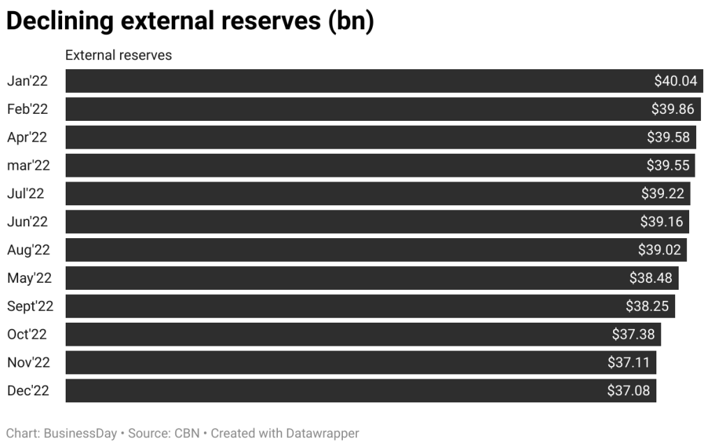 10 charts showing hurdles ahead of Nigeria’s next president