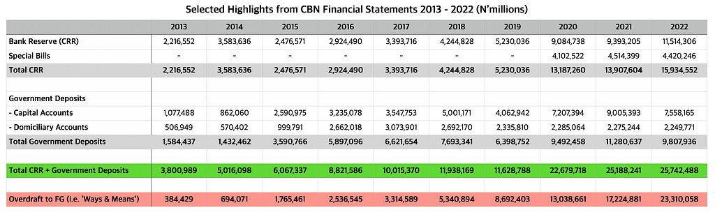 The CBN Files: What happened in 2020? - Businessday NG