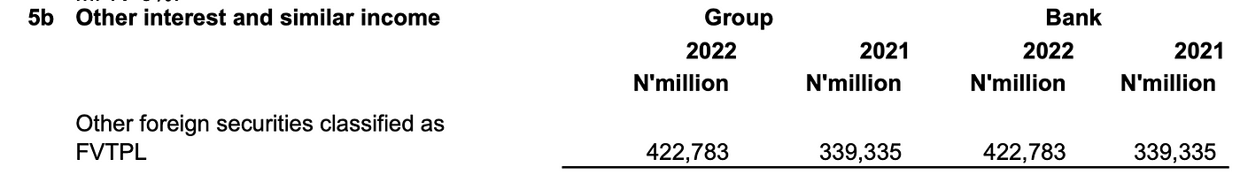 The CBN Files: The Spending (2) - Businessday NG