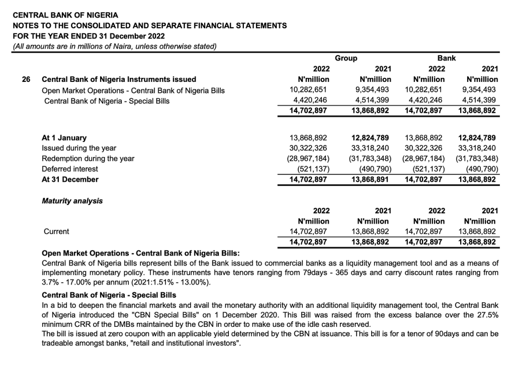 The CBN Files: The Spending (2) - Businessday NG