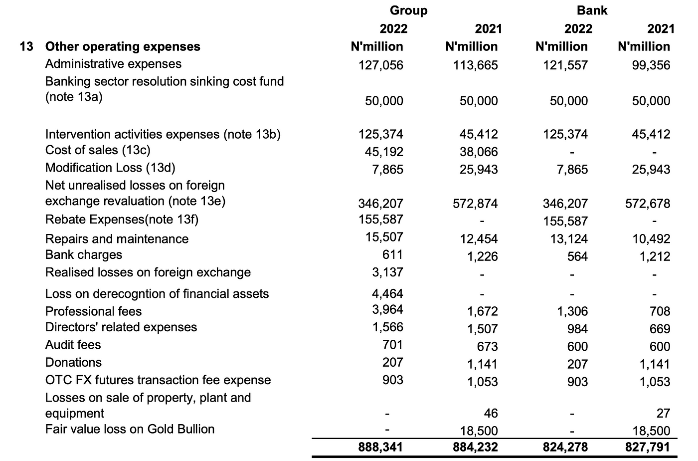The CBN files: The spending (1) - Businessday NG