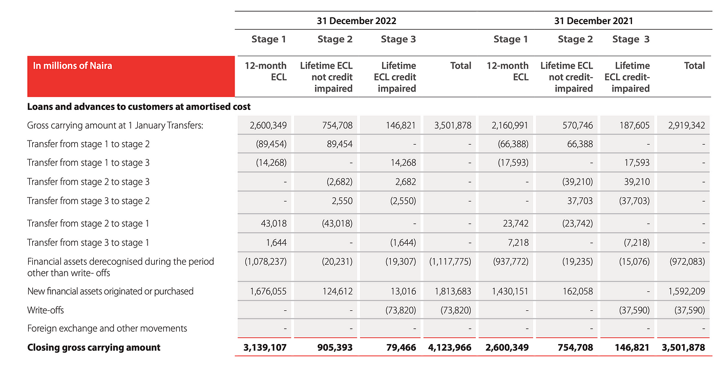The CBN Files: The Spending (2) - Businessday NG
