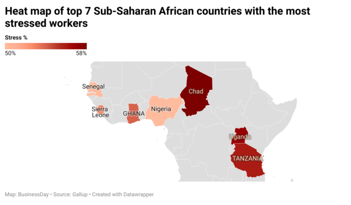 Nigeria is 7th Sub-Saharan African country with most stressed employees ...