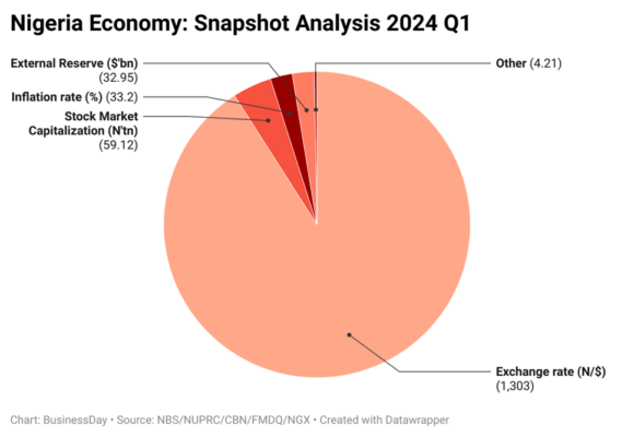 Nigeria's Economy: Past challenges, present realities, and future ...