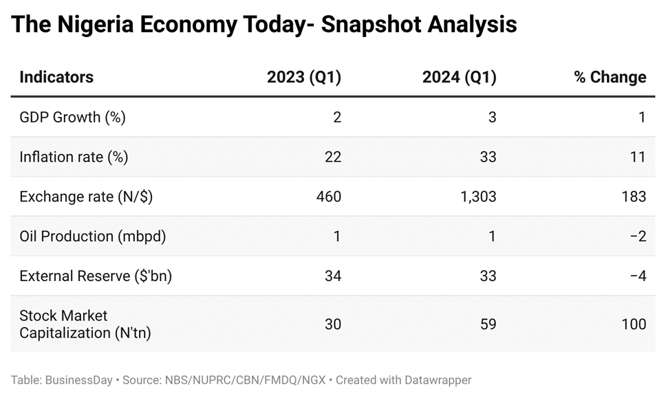 Nigeria's Economy: Past challenges, present realities, and future ...
