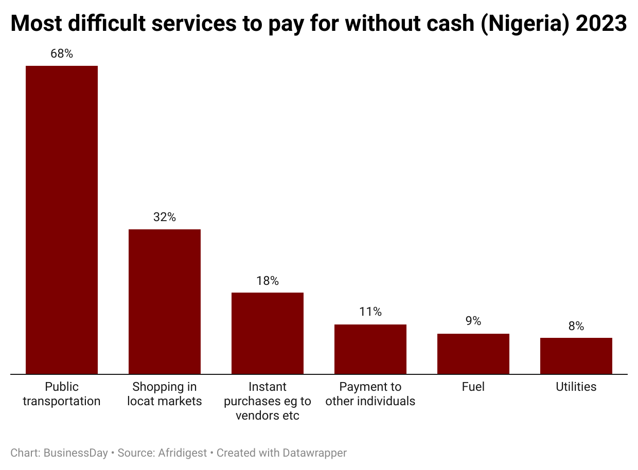 Why cash-based transactions dominate despite e-payment boom ...