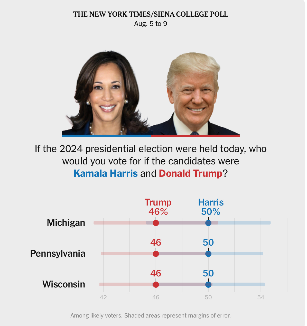 Harris leads Trump in three key battle states, Times/Siena polls find ...
