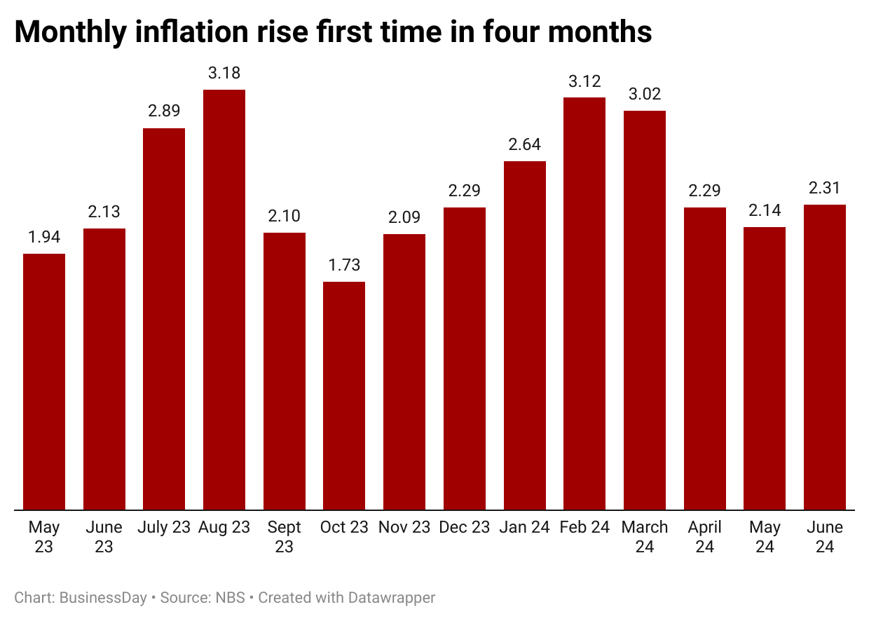 Nigeria, US, UK eye inflation rates as OPEC releases oil market data ...