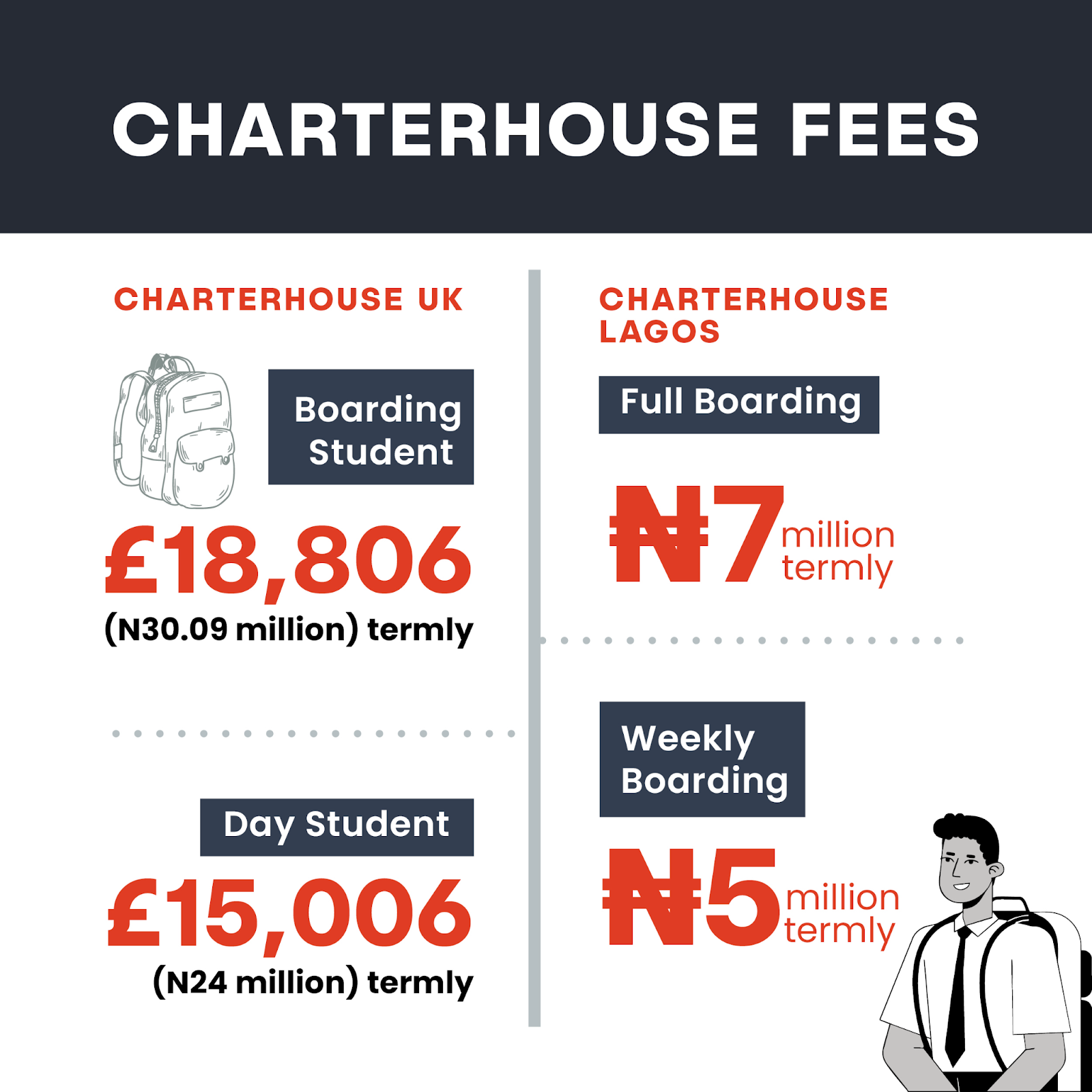 Floating naira lures British schools to Nigerian shores - Businessday NG