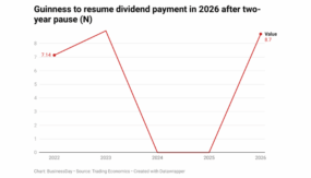Analysts see Guinness resuming dividends in 2026 after 2-year pause ...