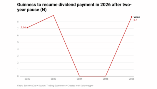 Analysts see Guinness resuming dividends in 2026 after 2-year pause ...