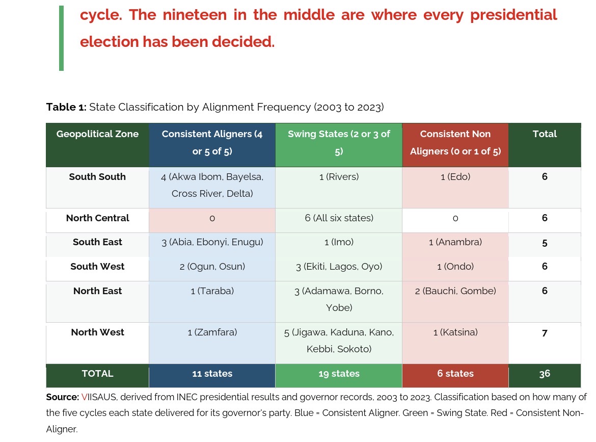 Data show 19 states, not governors’ influence, decide Nigeria’s ...