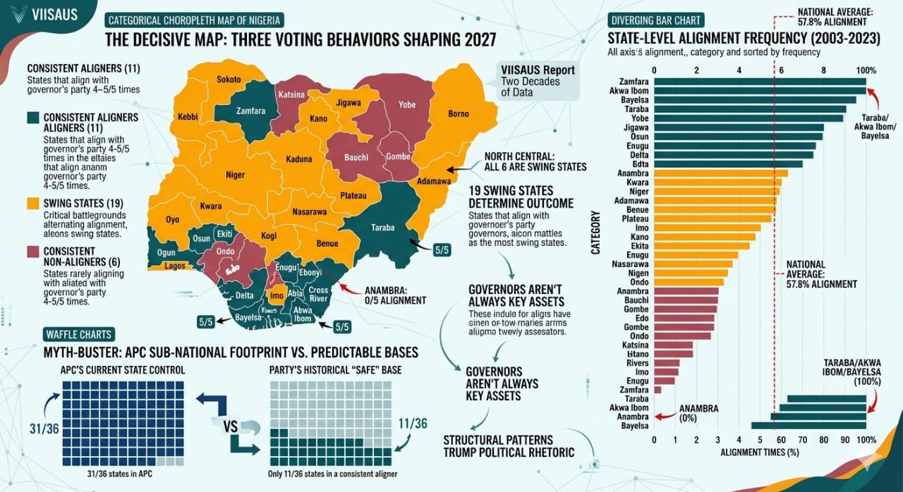 Data show 19 states, not governors’ influence, decide Nigeria’s ...